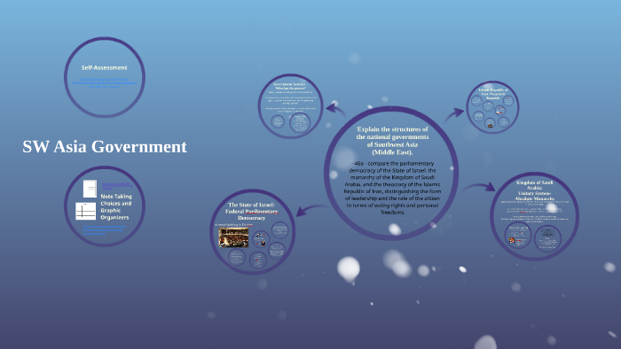 SW Asia Government by Chris Shaw on Prezi