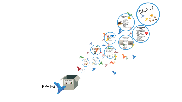 PPVT-4 by Jimmae Hamlett on Prezi