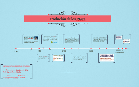 Evolución de los PLC's by Ana Lozano on Prezi