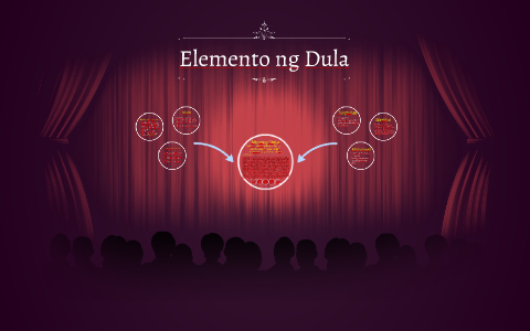 Elemento ng Dula by Lily Grace Tizon on Prezi