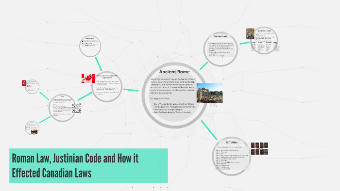 Roman Law, Justinian Code and How it Effected Canadian Laws by Tegan ...
