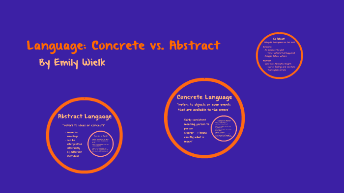 Language: Concrete vs. Abstract in Hamlet by Emily Wielk on Prezi