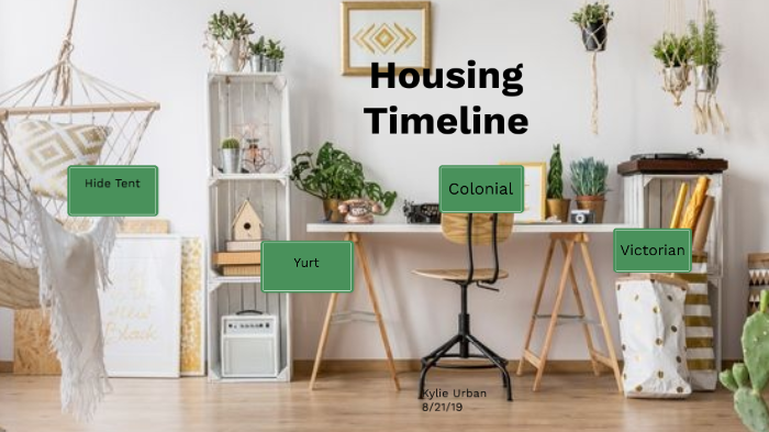 History of Housing Timeline by Kylie Urban on Prezi