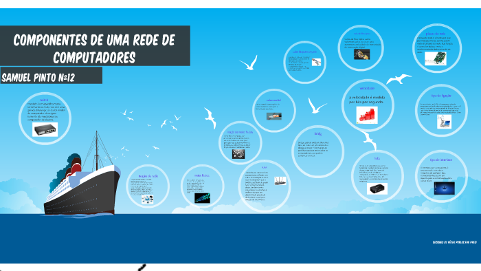 Componentes de uma rede de computadores by Samuel Pinto on Prezi