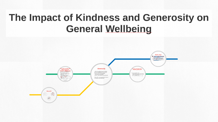 The Impact of Kindness and Generosity on General Wellbeing by Owen ...