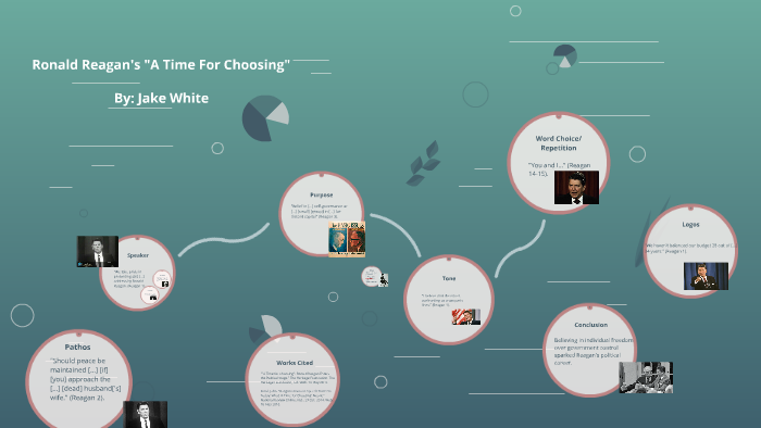 "A Time For Choosing" By: Ronald Reagan by on Prezi