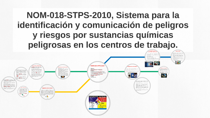 Norma Oficial Mexicana 018 by Noradino Olvera on Prezi