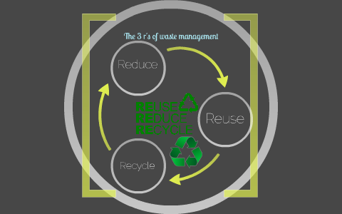 The 3 r's of waste management by Rajaram R on Prezi