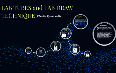 Lab Tubes and Lab Draw Technique by judith requierme on Prezi