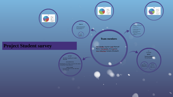 Project Student survey by on Prezi