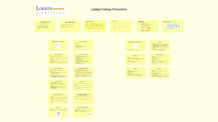 Lokken College: Orientation by Rick Butler on Prezi