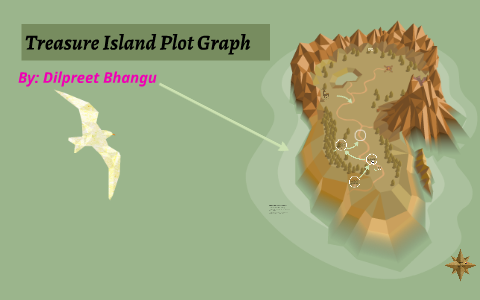 Treasure Island Plot Graph by dilpreet bhangu on Prezi