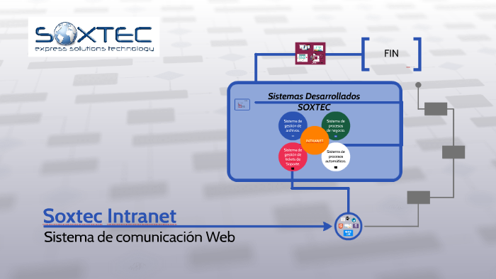 Soxtec Intranet by on Prezi