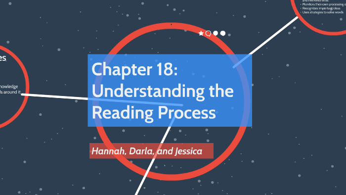 Chapter 18: Understanding the Reading Process by Hannah Anderson
