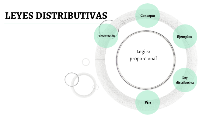 LEY DISTRIBUTIVA EN LA LOGICA PROPORCIONAL by yolanda perez gonzalez on ...
