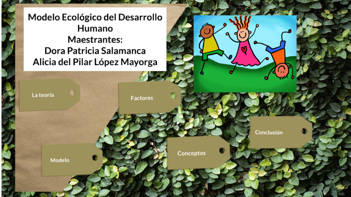 MODELO PPCT: ESTUDIO DE CASOS by ALICIA DEL PILAR LOPEZ MAYORGA on Prezi