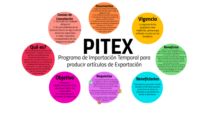 PITEX by camila ampudia on Prezi