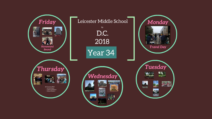 2019 LMS to DC by Kim Ferdella on Prezi