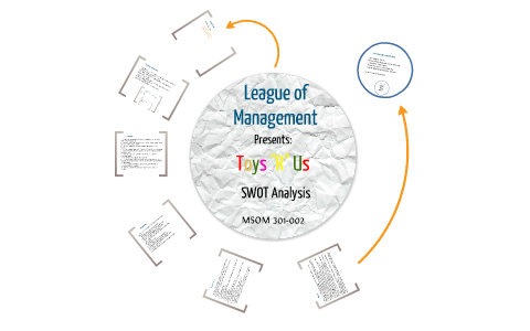 SWOT Analysis of Toys 'R' Us by Carter Horton on Prezi