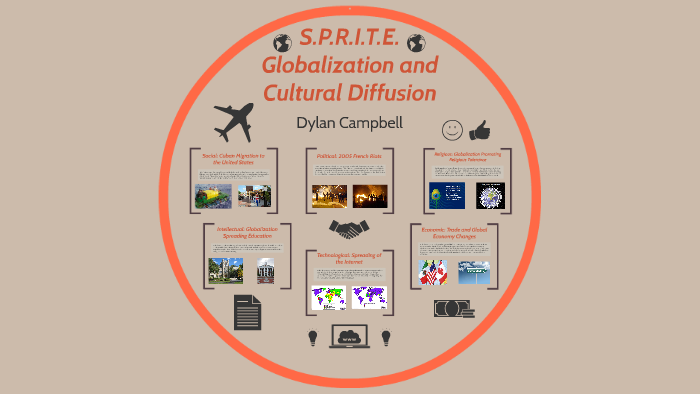 S.P.R.I.T.E. Globalization and Cultural Diffusion by Dylan Campbell on ...