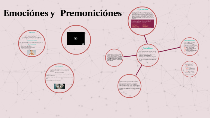 Emociones y Premoniciones by Laura Del Bel on Prezi