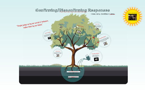 Confirming/Disconfirming Responses by Carly Klaassen on Prezi