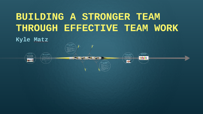 BUILDING A STRONGER TEAM THROUGH EFFECTIVE TEAM WORK by on Prezi