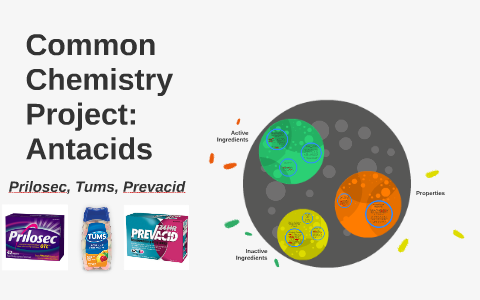 Common Chemistry Project: Antacids by Hailey Tremaine on Prezi