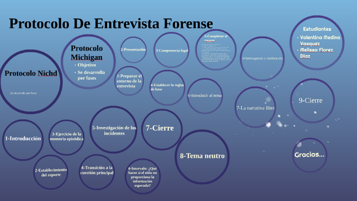 Protocolo De Entrevista Forense By Valentina Medina Vasquez On Prezi