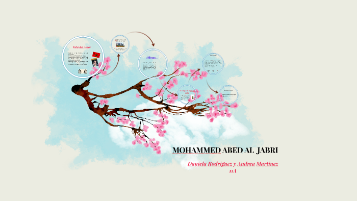 MOHAMMED ABED AL JABRI by Daniela Rodriguez on Prezi