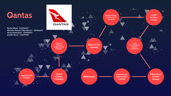 Qantas by Jennifer Bacon on Prezi