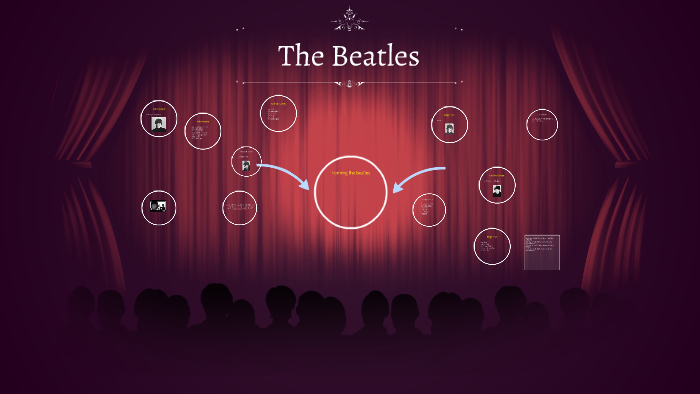 The Beatles by Faith Allred on Prezi