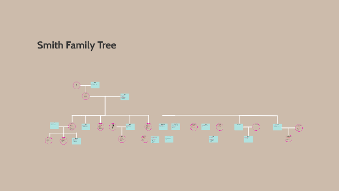 Smith Family Tree by Hannah Drew on Prezi