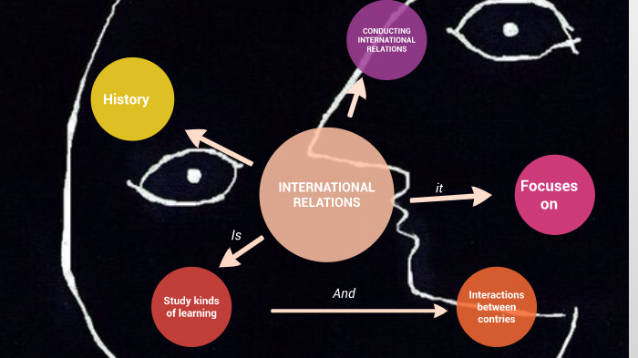 CONCEPTUAL MAP-INTERNATIONAL RELATIONS by Laura Fandiño on Prezi