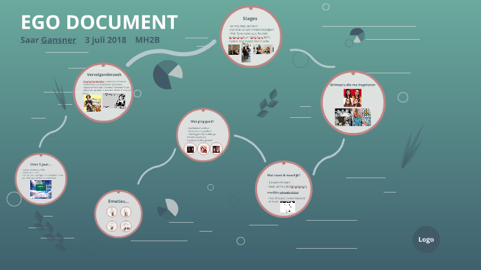 EGO DOCUMENT by Saar Gansner on Prezi