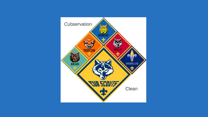 Clean! A Scout is Clean! by Nicole Ayala on Prezi