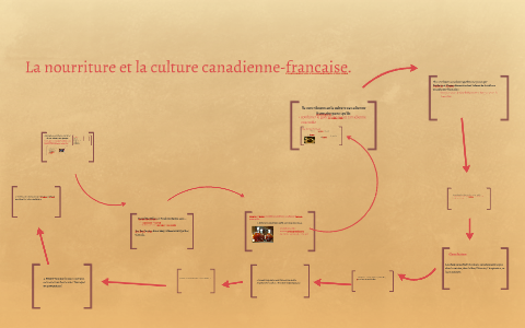 La nourriture et la culture canadienne-francaise. by Samantha Lee on Prezi