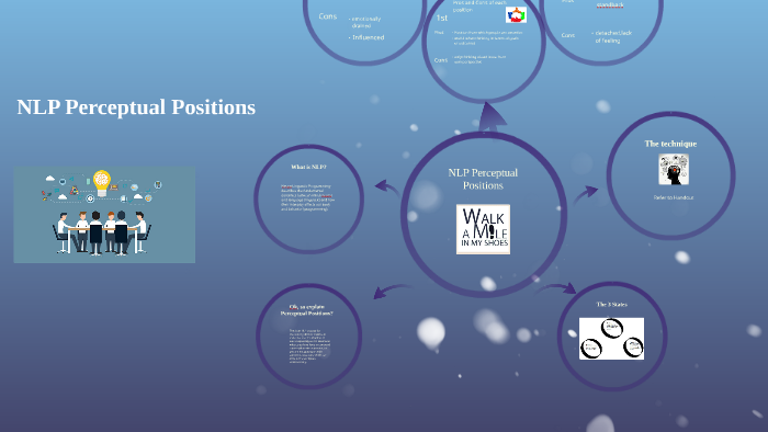 NLP Perceptual Positions by Kelly McKillion on Prezi