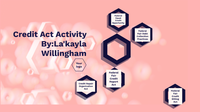 credit act activity by la'kayla willingham on Prezi