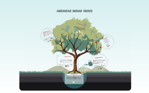 Arkansas indian tribes by Skyler Hodge on Prezi
