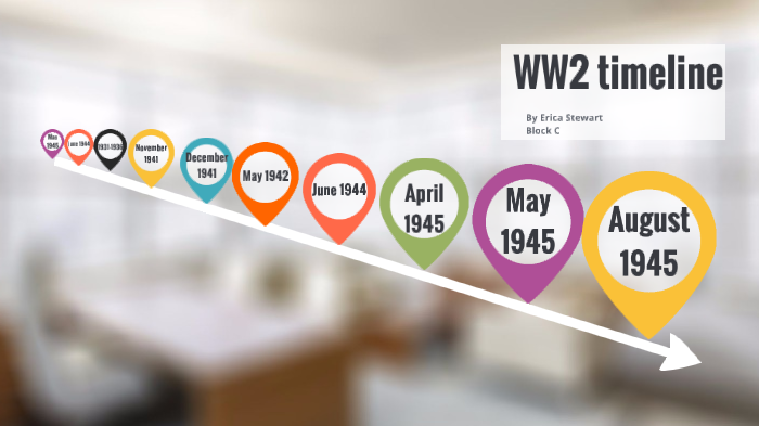 WW2 TIMELINE by Erica Stewart on Prezi