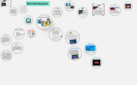 Modern Operating Systems by Tony Andreev on Prezi