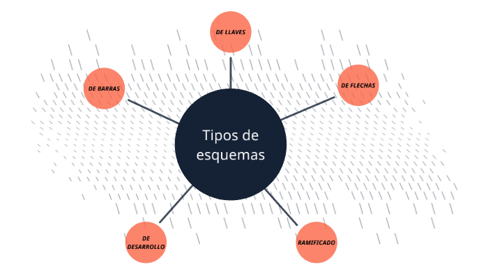Tipos de esquemas by Astor Masetti on Prezi