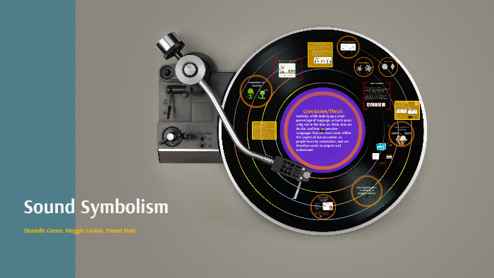 Sound Symbolism by Emma Hale on Prezi