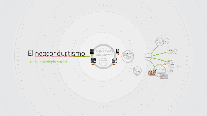 La influencia del neoconductismo en psicologia social by Ivette Glez on ...