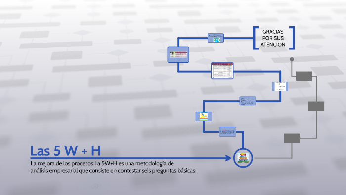 Las 5 W + H by jorge villa on Prezi