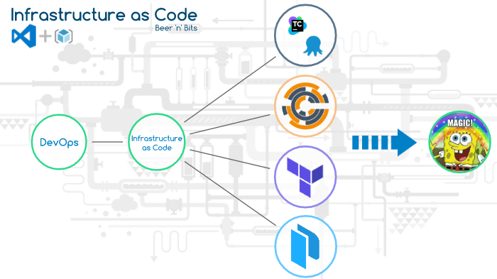 Infrastructure as Code by Stephen Mastrorocco on Prezi
