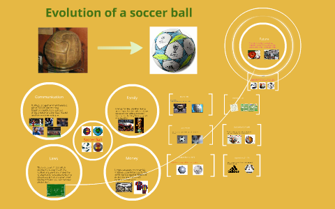 Evolution of a soccer ball by zhiwar rashid on Prezi