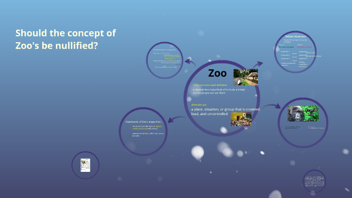 Mind Map by William Mrazek