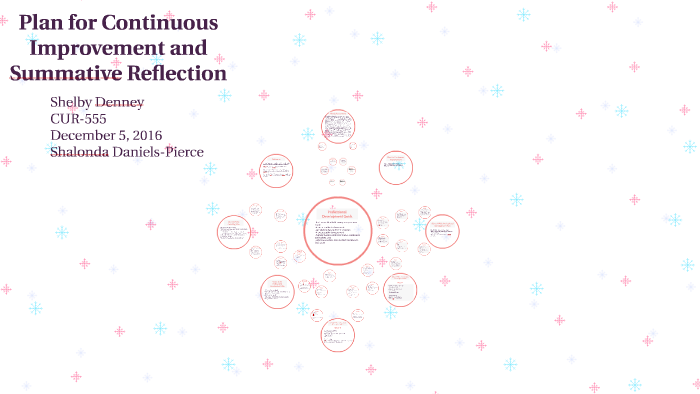 Plan for Continuous Improvement and Summative Reflection by Shelby ...